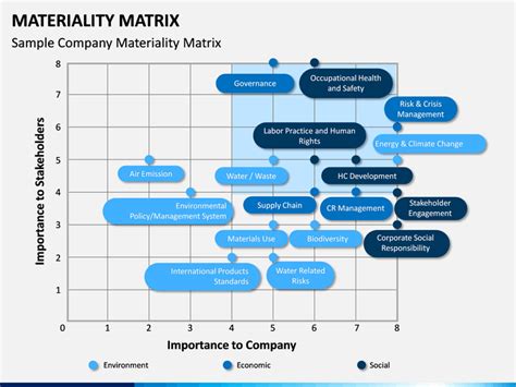 Materiality Matrix Template Excel Prntbl Concejomunicipaldechinu Gov Co