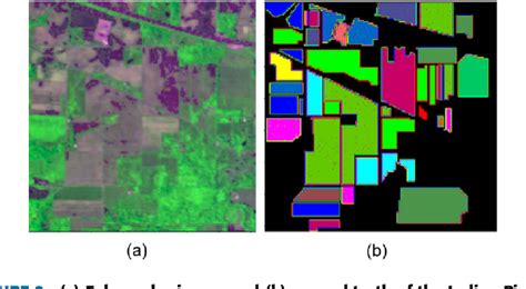 Figure 2 From A Novel Semi Supervised Dynamic Classifier Selection Method For Hsi Classification