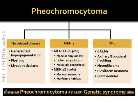 Medshare Skin Sign In Pheochromocytoma ที่ Relate Men 2