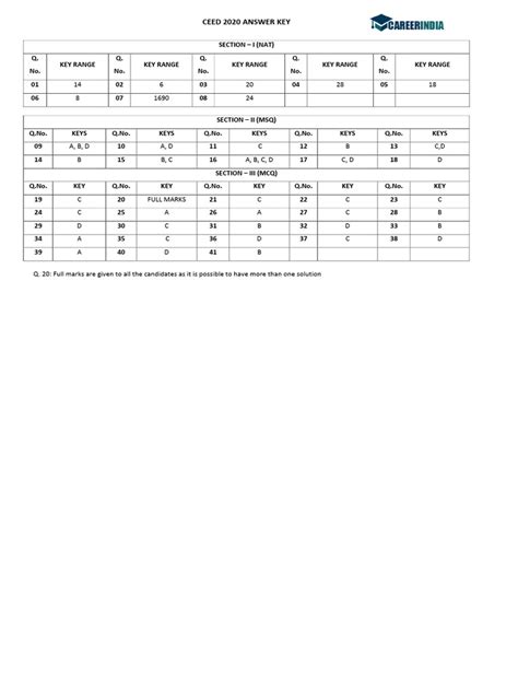 Ceed 2020 Answer Key Pdf
