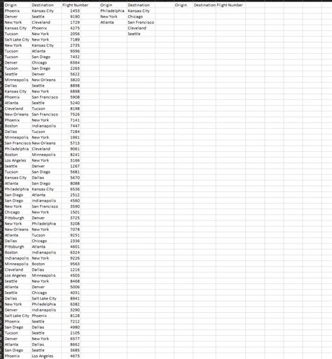 Solved Complete The Following Task Using Arrays In Vba Find