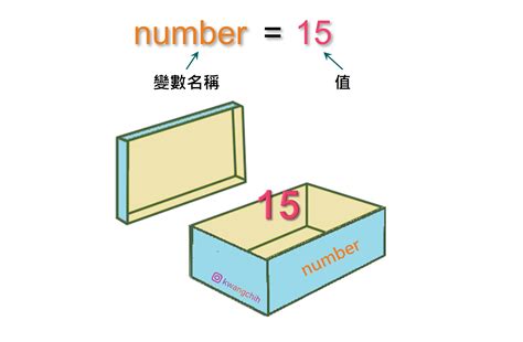 Python For Beginners 2｜變數 Variables 及關鍵字 Keywords Simplelearn