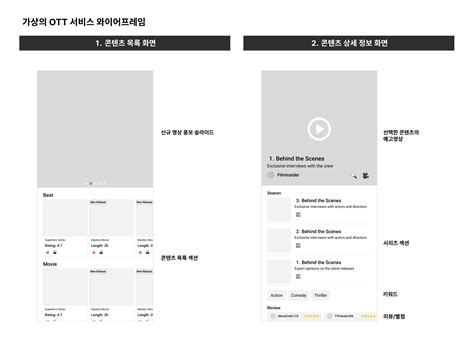 [내배캠 ux ui 3기] ui 차이점과 와이어프레임 그려보기 6주차 숙제