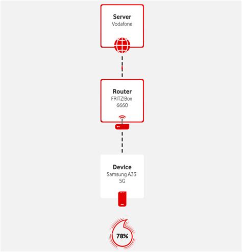 Speedtest Plus Test Your Internet Speed Speedtest Plus Test Your Internet Speed