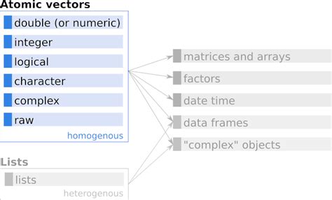 chapter 4 vectors introduction to programming with r
