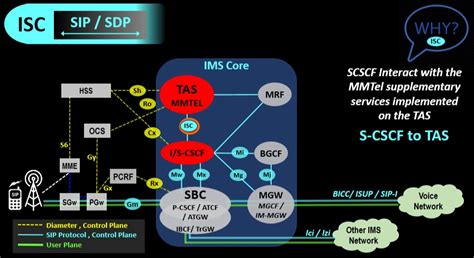 06 volte interfaces protocols and ims stack