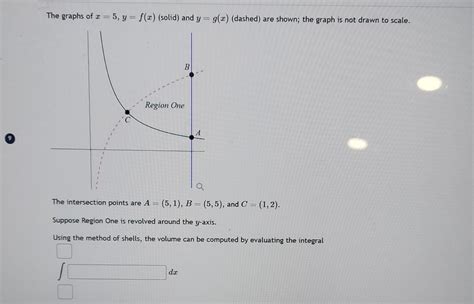 Solved The Graphs Of Y F A Solid And Y G X Chegg Com