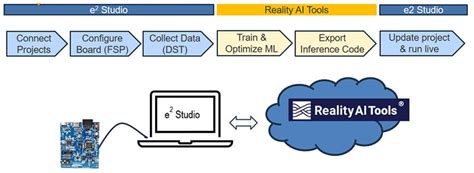数字电机控制的未来：一个 mcu 上的多个电机、嵌入式 ai 和高级算法 renesas 瑞萨电子