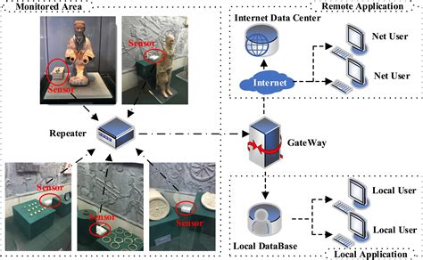 energy balanced routing protocol based on improved particle swarm optimisation and ant colony