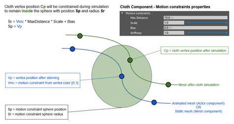 cloth simulation constraints open 3d engine