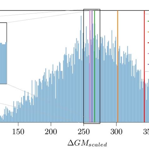 Effect Of Paqcoptimized Circuit Execution On 9 Qubit Experimental Data Download Scientific