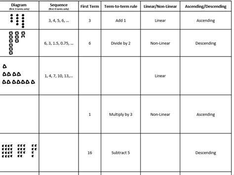Sequences Task Teaching Resources