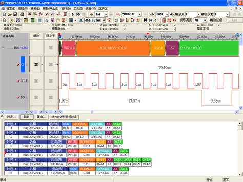 邏輯分析儀 孕龍 Logic Analyzers