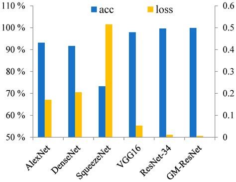 Sensors Free Full Text Intelligent Crack Detection Method Based On Gm Resnet