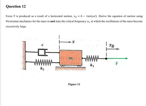 Solved Question 12 Force F Is Produced As A Result Of A Chegg Com