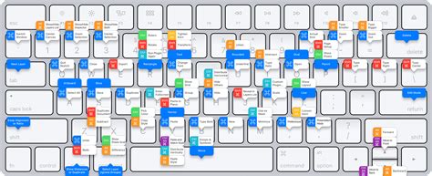 My Favorite Sketch Shortcuts