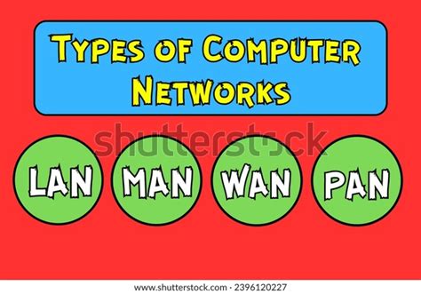 Types Computer Networks Lan Man Wan Stock Illustration Shutterstock