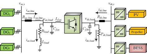 Single Line Diagram Of Hybrid Shipboard Microgrid Download