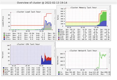 Solved How Can I View The Query History Duration Etc Fo Databricks Community