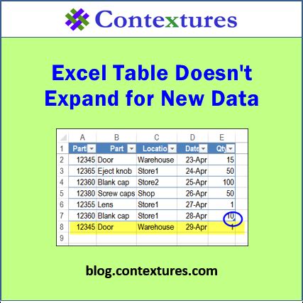 Excel Table Doesn T Expand For New Data Contextures Blog Excel