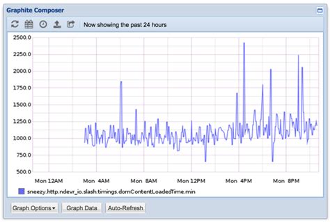 front end performance monitoring in a box ndevr