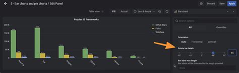 how to rotate labels on the grafana bar chart time series panel grafana labs community forums