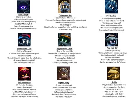 Murder Drones Characters Explained By An Idiot Me R Murderdrones