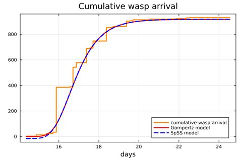 non linear analysis modelling and simulations julia programming language