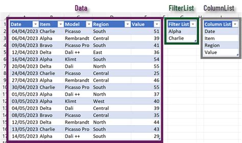 How To Filter By A List In Power Query Methods