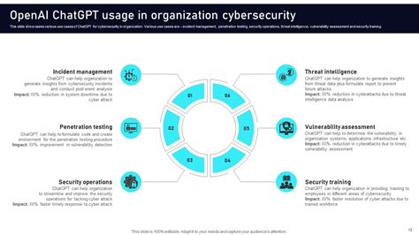 Leveraging Chatgpt For Strengthening Information Security Ai Cd V Ppt Presentation