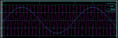 Output Waveform Of Spwm Bipolar Download Scientific Diagram