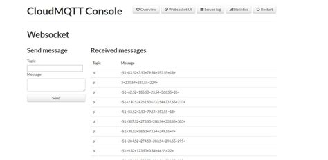 How To Connect Raspberry Pi Iot Devices With Mqtt Raspberry Pi Maker Pro