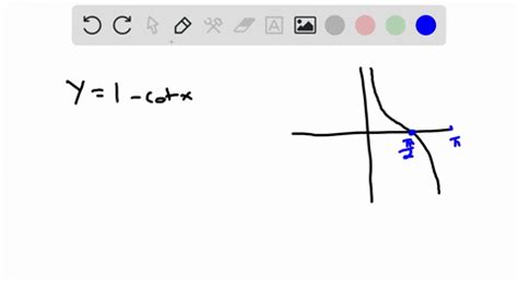 SOLVED Graph Each Function Over A Two Period Interval See Examples And Y Cos Left X