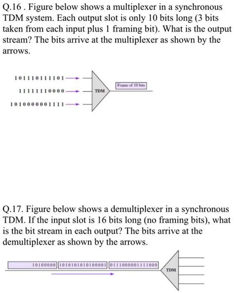 q 16 figure below shows a multiplexer in a synchronous tdm system
