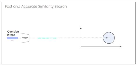 3 Use Cases For Generative AI Agents