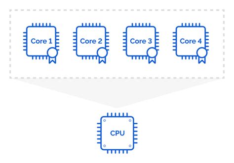 Windows Server 2022 Hyper V Vm Licensing Whats New Starwind