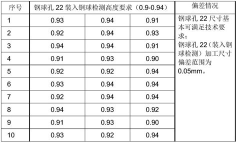 一种钢球孔加工刀具的制作方法