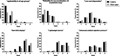 The Ideal Hypnosis Monitor Features Of An Ideal Depth Of Hypnosis Download Scientific Diagram