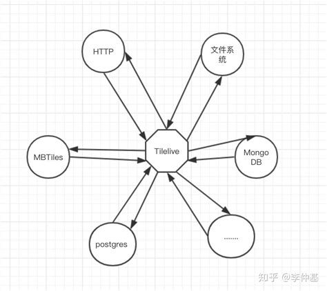 浅谈Mapbox开源技术 知乎