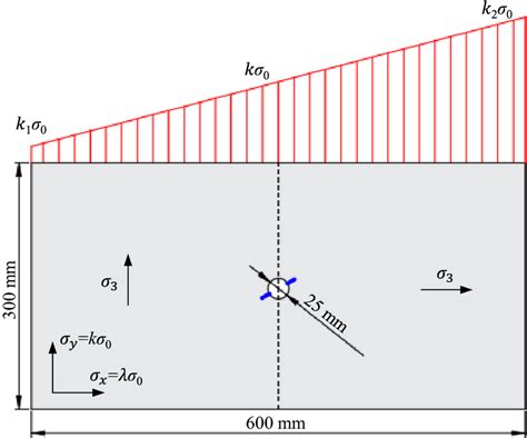 Schematic Diagram Of Model Size And Boundary Conditions Download Scientific Diagram