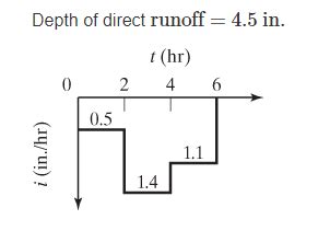 Solved Compute The Value Of The Phi Index For The Given Chegg Com