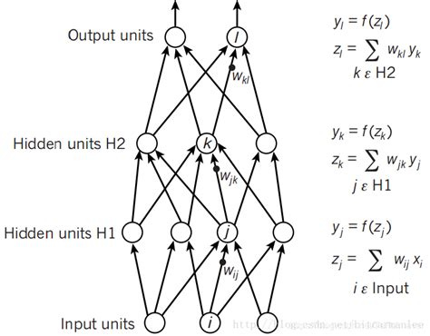 深度学习之手撕神经网络代码（基于numpy） 手撕深度学习代码 csdn博客