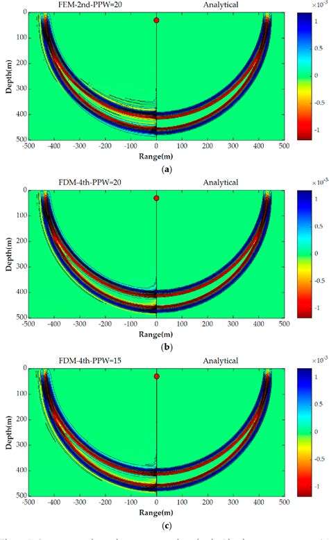 Figure 1 From A Time Domain Wavenumber Integration Model For Underwater Acoustics Based On The