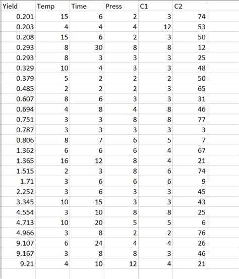 Solved Use R Studio To Investigate The Potential Models Chegg