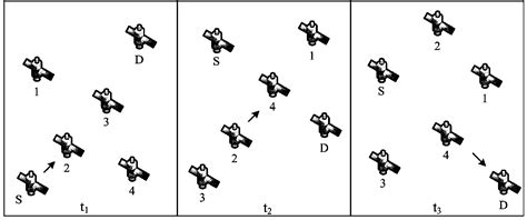 Routing Method Suitable For Restricted Satellite Network Eureka Patsnap