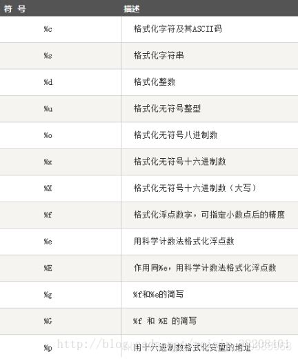 Python入门《基础知识3 容器类型与序列》pyhon 容器类和序列类的区别 Csdn博客 Python入门《基础知识3 容器类型与序列》pyhon 容器类和序列类的区别 Csdn博客