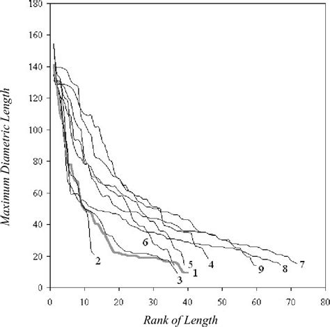 Figure 9 From Ucl Centre For Advanced Spatial Analysis Reformulating