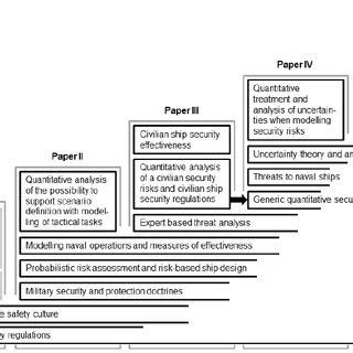 Work Performed And The Development Of A Knowledge Base For Ship Download Scientific Diagram