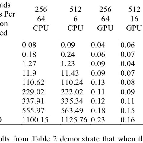 GPU And CPU Speed Comparison Download Table
