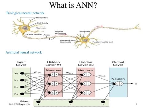 regression and classification an artificial neural network approach